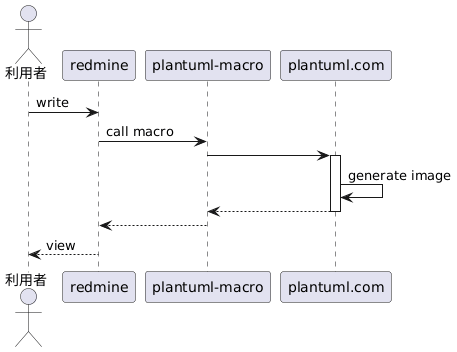 Redmine