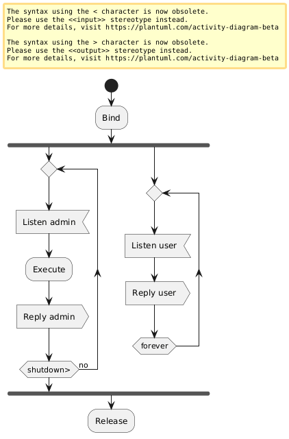Repeat followed by detach on plantUML.8036 - PlantUML Q&A